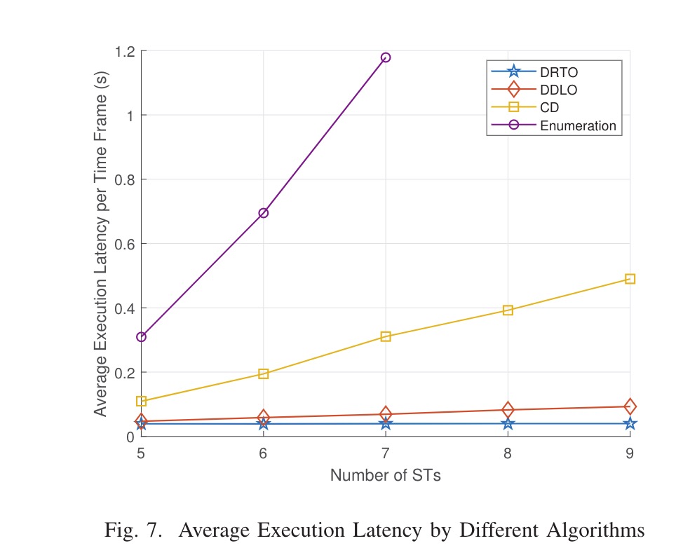 [文献阅读] Deep Reinforcement Learning-based Task Offloading in Satellite ...